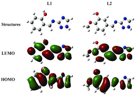 The Structures Homo And Lumo Of L1 And L2 Inhbitors Molecules