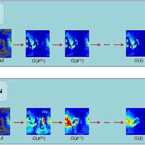 the iterative map completion using two trained models a dcgan and