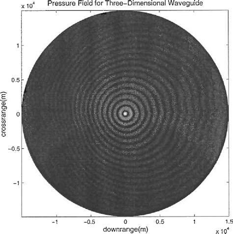 Figure 1 3 From Geoacoustic Inversion In Laterally Varying Shallow