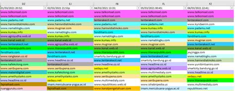 Perbedaan Kampus 1 2 3 Umby Imam Suharjo Umb Yogya