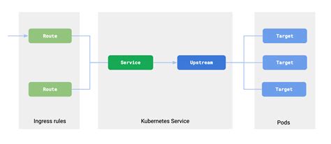 kong kubernetes native 实战