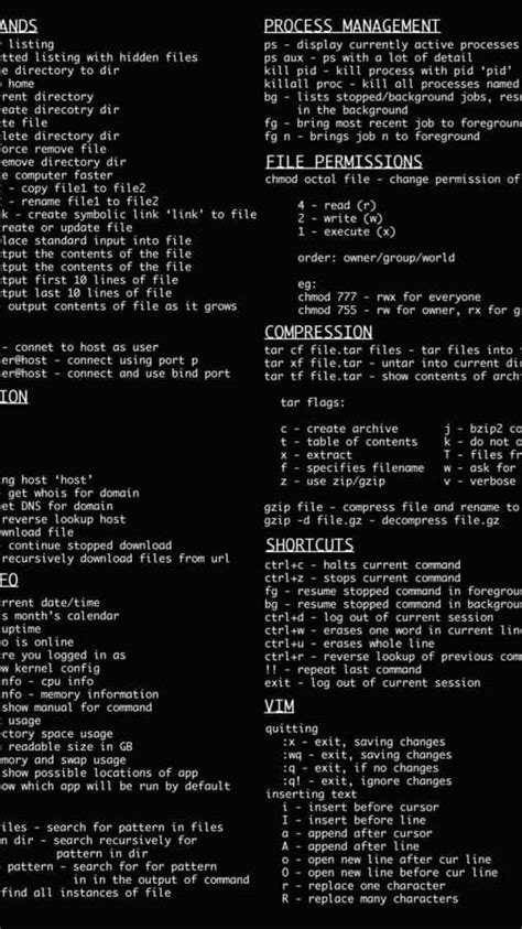 Unix Commands Cheat Sheet Wallpaper Wallpapersok