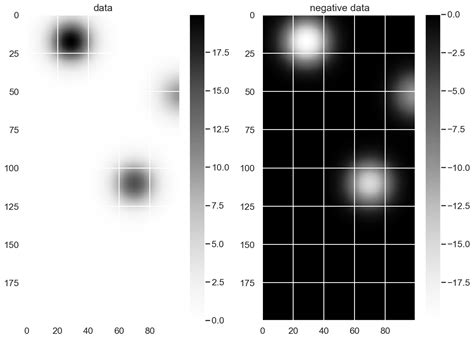 Methods And Parameters For Feature Detection Part 1 — Tobac Documentation