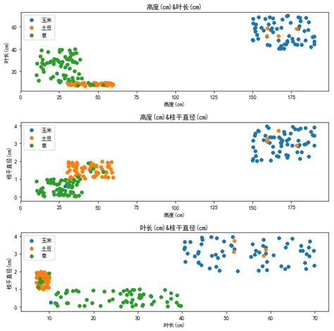 k nearest neighbor algorithm implemented by numpy