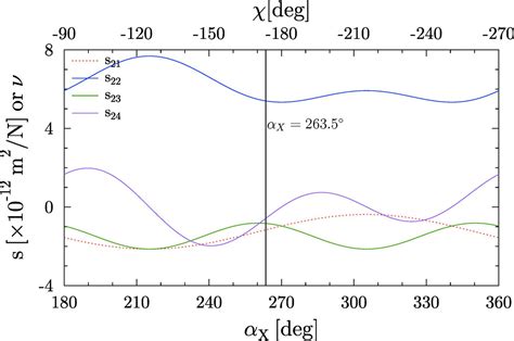 Iucr Simulation Of X Ray Diffraction Profiles For Bent Anisotropic Crystals