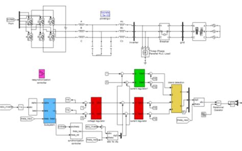 asoka technologies dynamic modeling of microgrid for grid connected