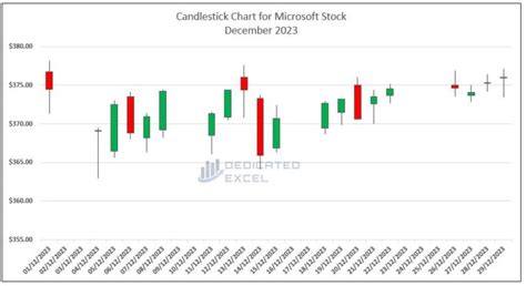 How To Unleash Excels Stockhistory Function Dedicated Excel