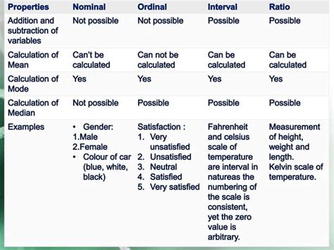 Classification Of Data Pptpptx