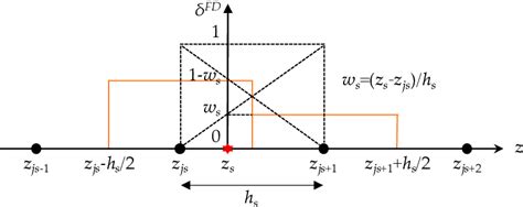 Figure 4 From A Time Domain Wavenumber Integration Model For Underwater Acoustics Based On The