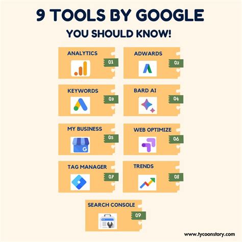 haritha mathi on linkedin websiteanalytics digitalmarketing