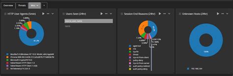 Using Graylog With Palo Alto Networks Firewall Running Panos 10 X R Graylog
