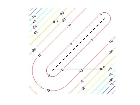 χ X g contour plot of the generic component of figure 1a We Download Scientific Diagram