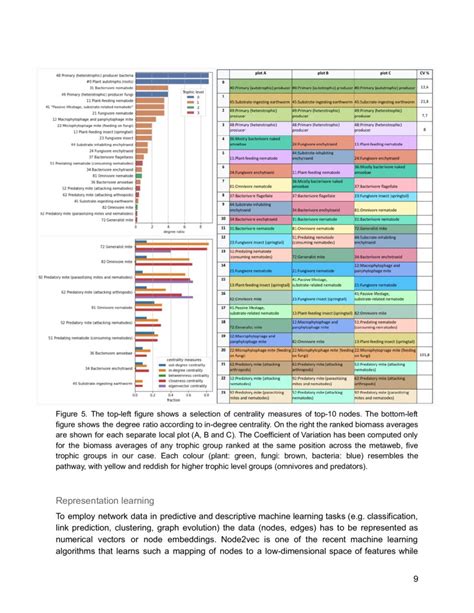Befana A Tool For Biodiversity Ecosystem Functioning Assessment By