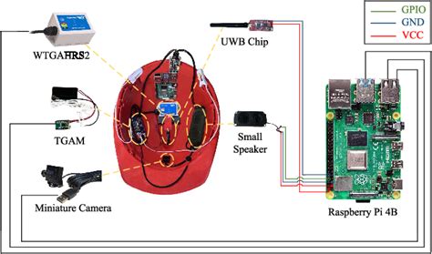Figure 2 From Intelligent Wearable System With Motion And Emotion Recognition Based On Digital