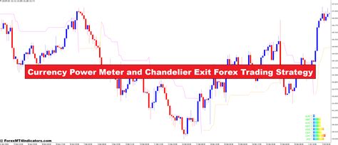 Currency Power Meter And Chandelier Exit Forex Trading Strategy