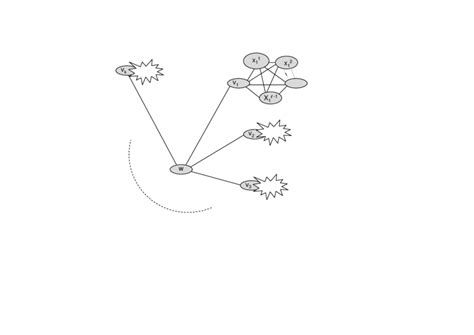 2 A K L Star Of Cliques Graph Here L ≥ 5 And K ≥ 4 Download