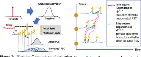 figure 2 from temporal spike sequence learning via backpropagation for