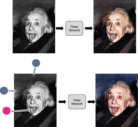 Automatic First Row And Interactive Second Row Image Colorization