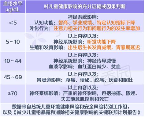 紧急召回！铅含量超 2000 倍，造成 566 名儿童中毒，真凶竟是一笔跨国生意凤凰网健康凤凰网