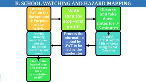 Presentationschool Based Drrmpptx