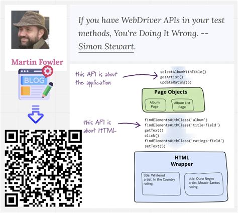 GitHub Lana Page Object Model POM Page Object Model In Test Automation Scripts