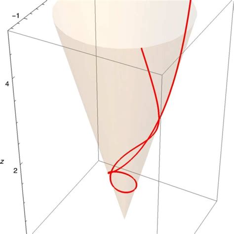 A Conic Shaped Orbit Of The Binary That Is Confined To The Surface Of A