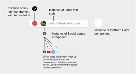 how to build a component library style guide with figma by milan
