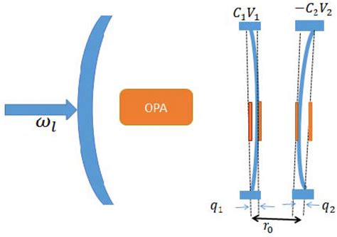 Schematic Representation Of The System Hybrid Oms Consists Of The Download Scientific Diagram