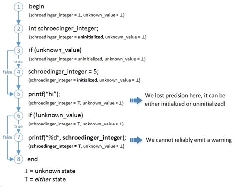 第9章：clang 静态分析器 c语言静态检查 clang和llvm安装 csdn博客