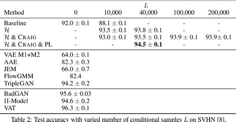 generating high fidelity synthetic data via coreset selection and