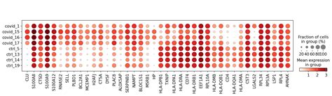 Differential Gene Expression