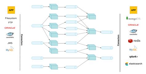 Using Stream Processing To Prevent Fraud And Fight Account Takeovers
