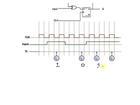 Solved Clk Clk Input For The Circuit Of The Figure Above If The