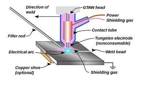 [diagram] Tig Welding Schematic Diagram Mydiagram Online