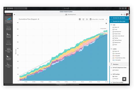 Kanban Analytics Power Up For Trello Nave