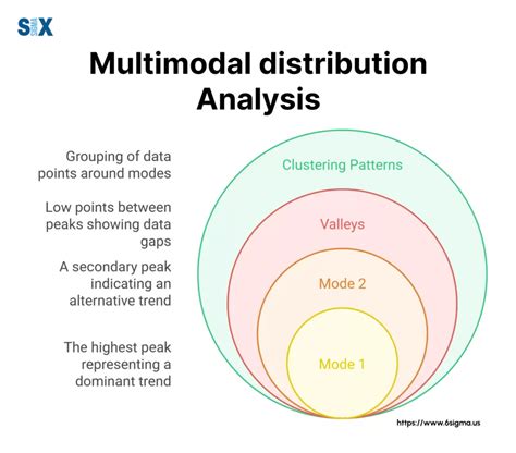 Multimodal Distribution Example Central Limit Theorem