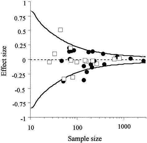 Reconsidering The Null Hypothesis Is Maternal Rank Associated With