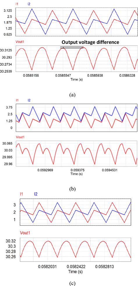 Figure 10 From A Sensorless Current Balance Control Method For Interleaved Boost Converters