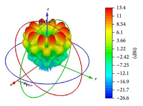 Radiation Patterns With Different Oam States At 22 Ghz A L 0