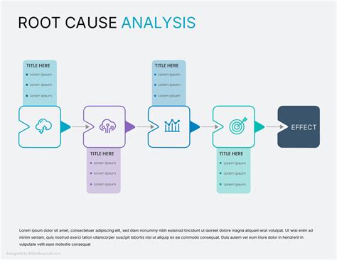 Root Cause Analysis Roadmap Template Wordlayouts