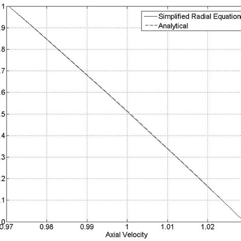Pdf A Matlab Implementation Of The Streamline Curvature Method For Axial Turbomachinery