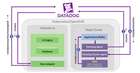 Graphite Vs Datadog Features Ease Of Use Cost A 2024 Comparison Graphite Vs Datadog Features Ease Of Use Cost A 2024 Comparison