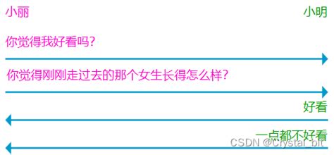 Tcp协议的十大特性详解示例tcp字节流传输例子 Csdn博客