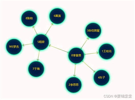 Html实现知识图谱可视化知识图谱html Csdn博客