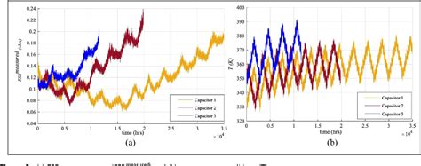 Figure 1 From Using Lstm Neural Network To Predict Remaining Useful Life Of Electrolytic