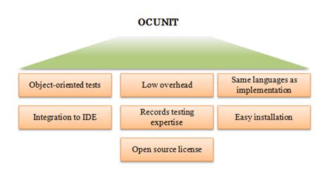 Ios App Testing Tutorial Manual And Automation