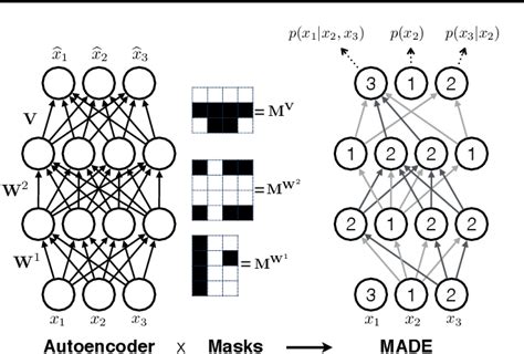 Figure 1 From Explorer Made Masked Autoencoder For Distribution