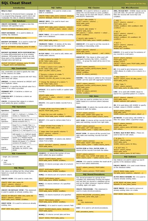 Bénéficiez De Ressources Gratuites Pour Apprendre Le Sql Avancé