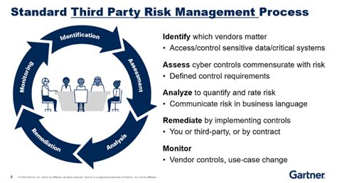Gartner Security And Risk Management Summit 2023 London Day 2 Highlights
