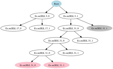 Memoise A Tool For Memoized Symbolic Execution